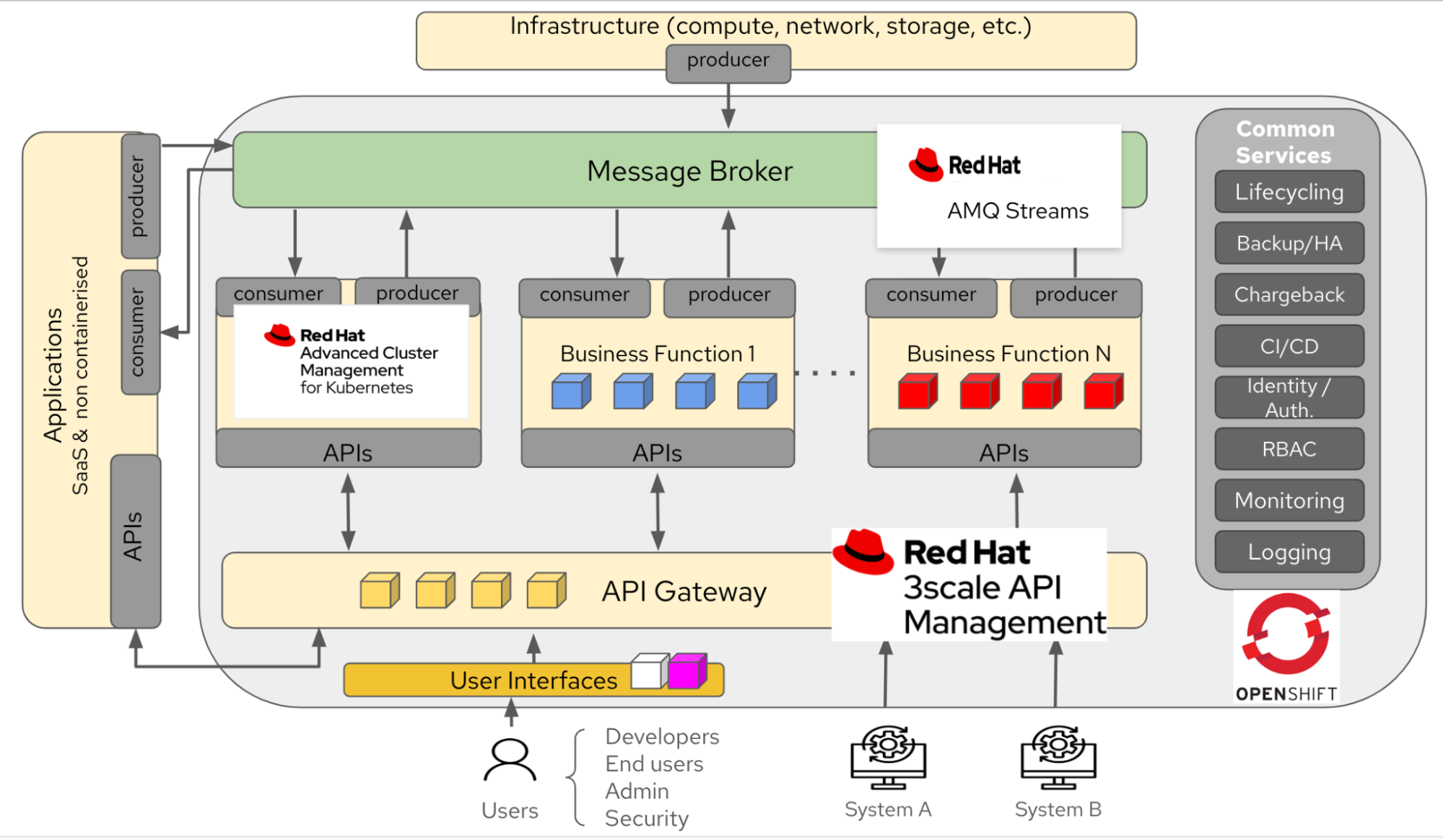 Putting the GAMES architecture into practice